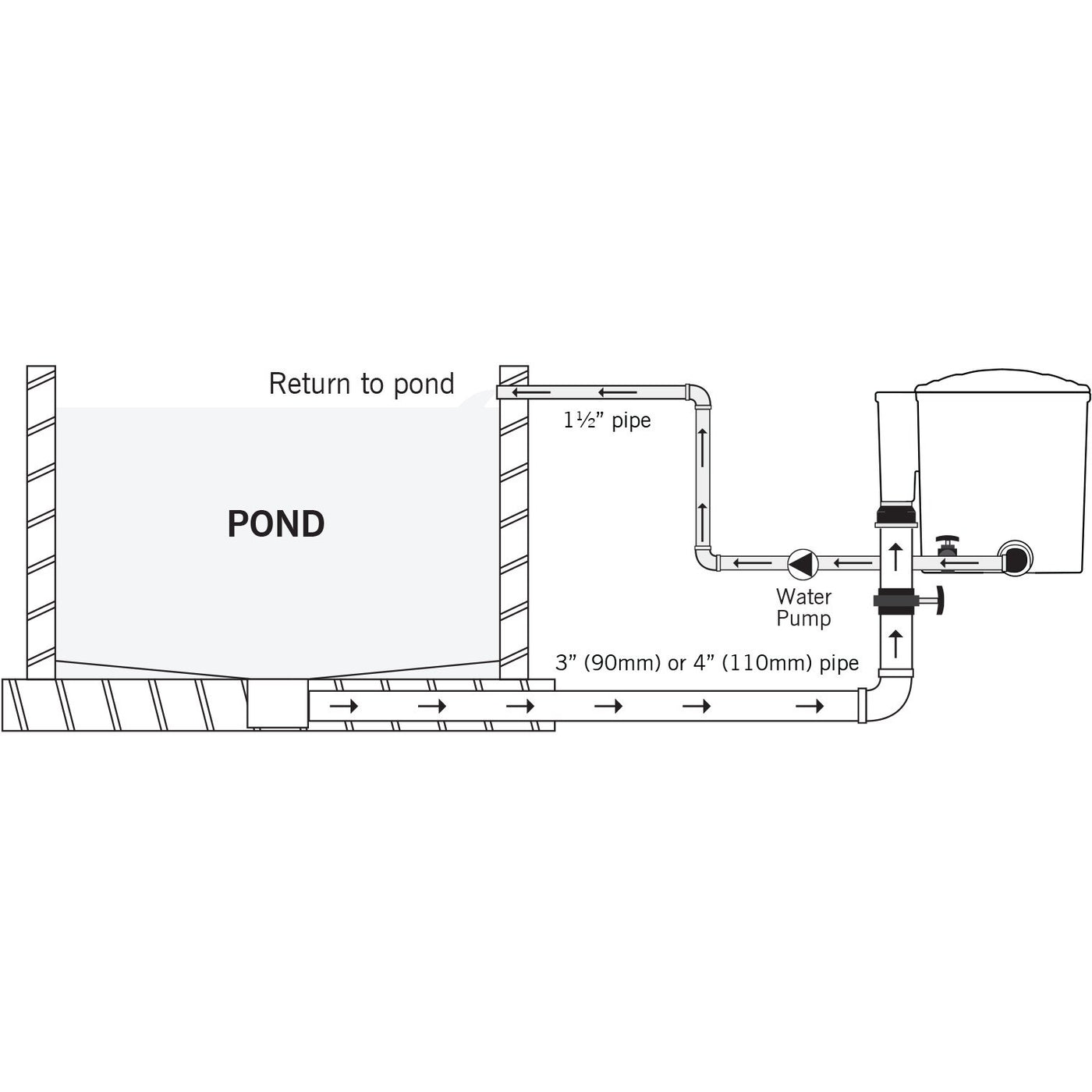 EasyPod For Sale - Koi Carp Pond Filter System - Powerful filtration ...