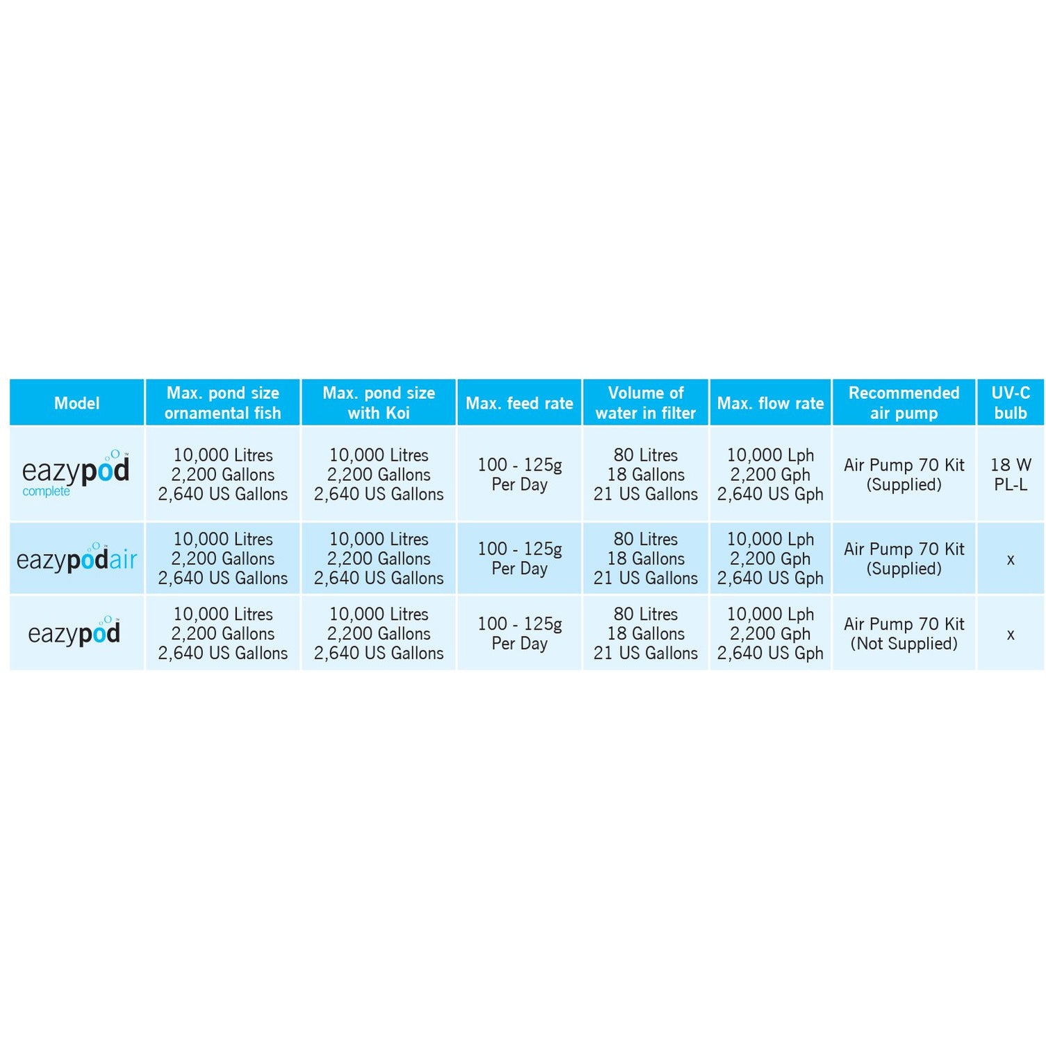 EasyPod For Sale - Koi Carp Pond Filter System - Powerful filtration ...